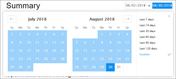 View the Marked Spam report – Alida Help Center