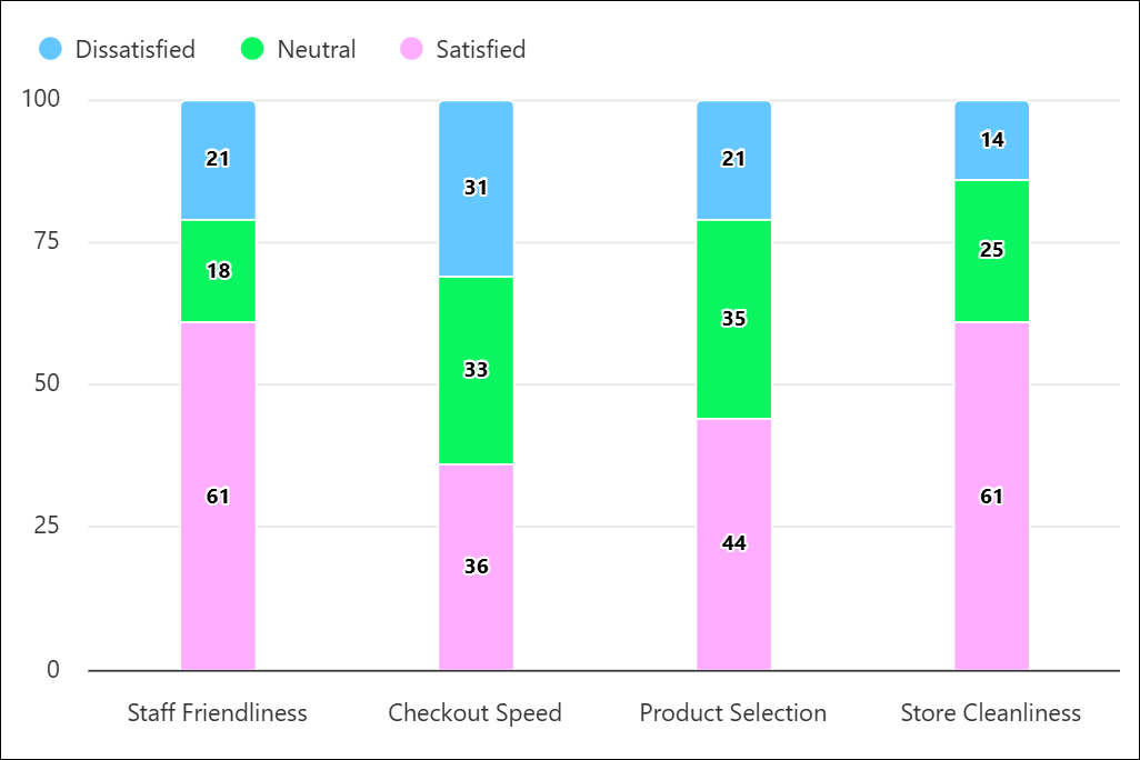 Chart types in modern reports – Alida Help Center