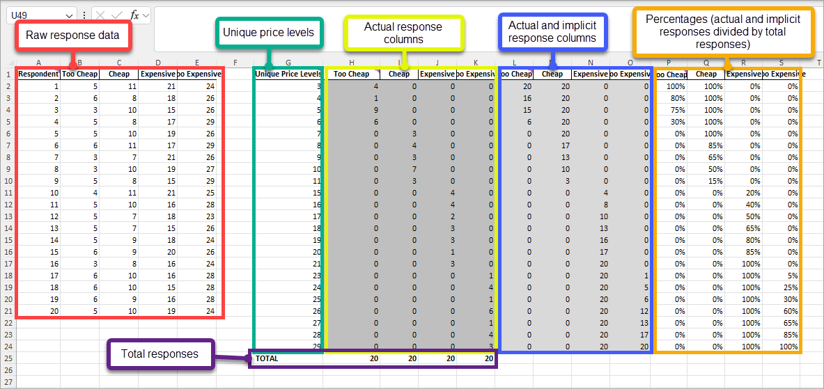 Van Westendorp pricing analysis – Alida Help Center